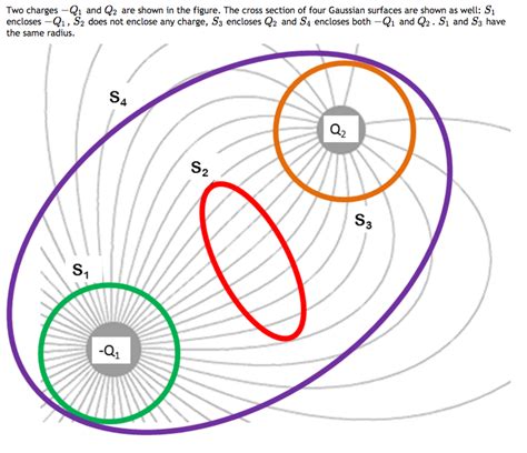 Solved Two Charges Q1 And Q2 Are Shown In The Figure Th