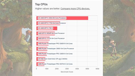 Best CPU For Rendering Blender Radarrender