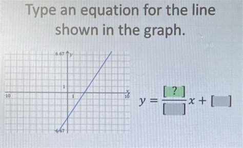 Solved Type An Equation For The Line Shown In The Graph Chegg Com