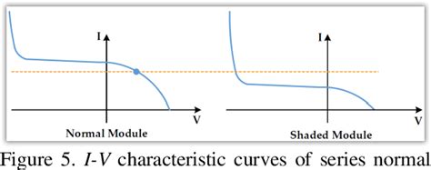 Figure 5 From A Partial Shading Detection Algorithm For Photovoltaic Generation Systems