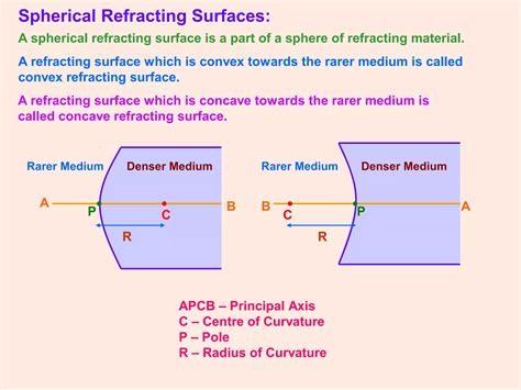 Ray Optics Class 12 Part 1 Ppt