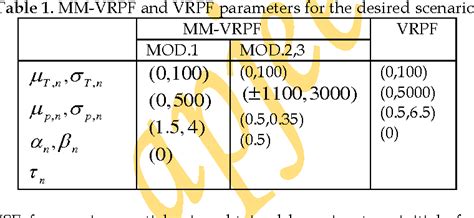 Table 1 From Bearings Only Tracking Of Manoeuvring Targets Using