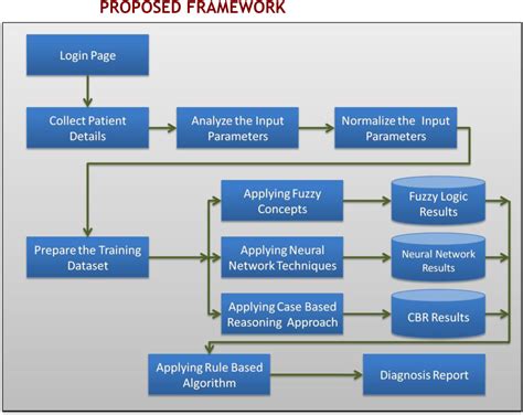Figure 1 From Using Fuzzy Ant Colony Optimization For Diagnosis Of Diabetes Disease Semantic