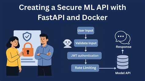 creating a secure machine learning api with fastapi and docker