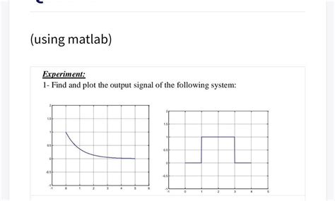 Solved Using Matlab Experiment 1 Find And Plot The