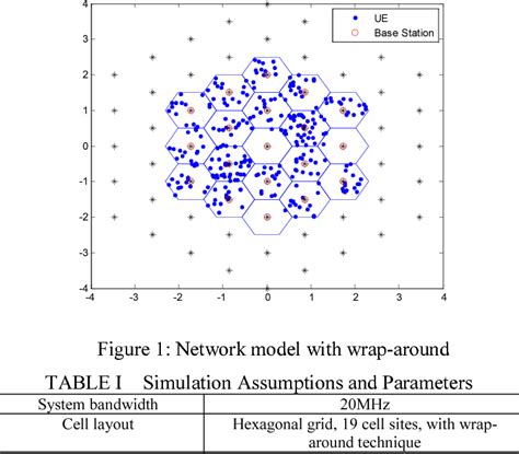 Figure From Energy Efficient Load Balancing In LTE Self Organization Networks Semantic Scholar