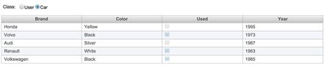 Dynamic Primefaces Datatables Mastertheboss