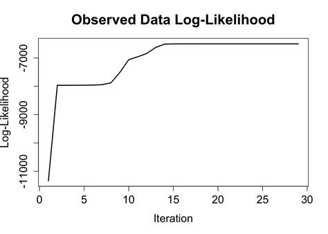 edms 657 r tutorial mixture modeling