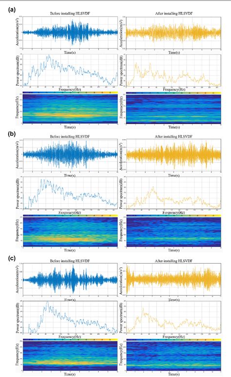 Figure 17 From Long Term Efficient Control Of Structure Borne Noise Inside Buildings Caused By