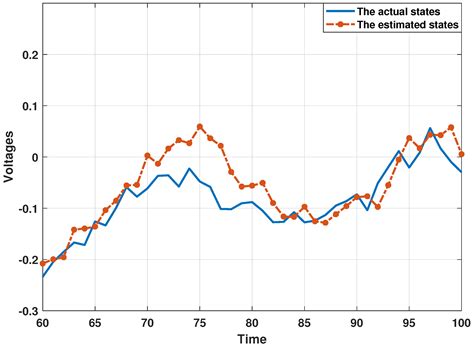 consensus based power system state estimation algorithm under