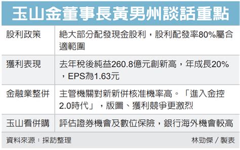 2884 玉山金 玉山金股利配發 上看13元｜股市爆料同學會