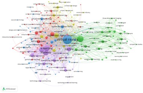 The Results Of Bibliometric Analysis On The Query Immersive Technology