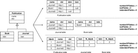An Example Of Domain Dependent Properties Download Scientific Diagram