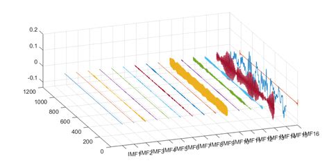 【从经典到最新】28种信号分解方法，emd类，vmd类，小波类，fmd、多元分解等（附matlab代码）辛几何模态分解哪年提出 Csdn博客