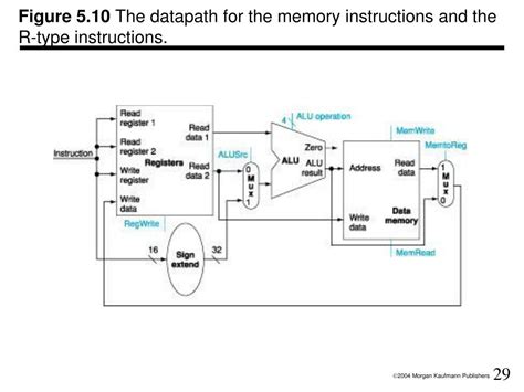 PPT Chapter Five The Processor Datapath And Control PowerPoint Presentation ID 283888