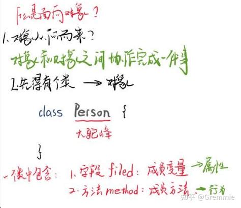 Java 类的定义和对象的实例化 知乎