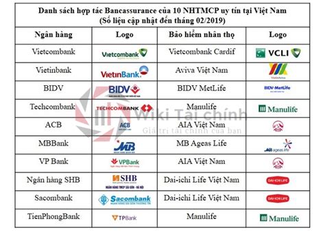 Thực Hư Về Kênh Tư Vấn Bảo Hiểm Nhân Thọ Qua Ngân Hàng Bancassurance