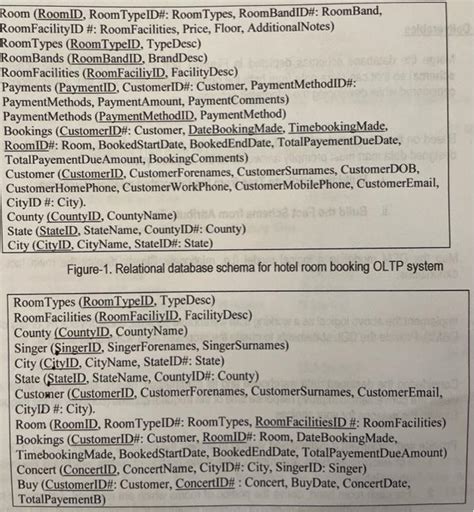 Solved Merge The Database Schemas In Figure 1 And 2 Into A