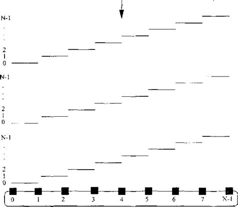 figure 2 from dynamic wavelength allocation in all optical ring