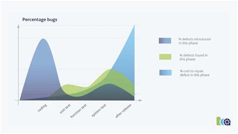Understanding Context Implications In Software Localization Lingoport