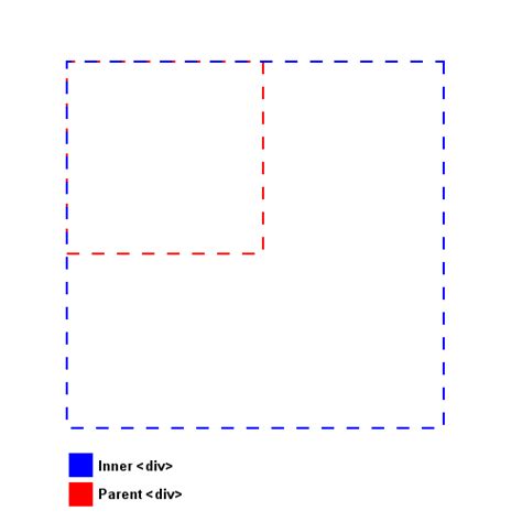 Javascript JQuery Kinetic How To Pre Scroll To A Position When Page