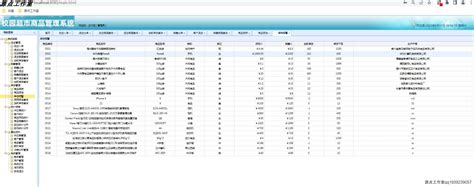 Javawebspringboot校园超市进销存商品管理系统mysql源码 Csdn博客