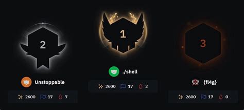 qusai althaqfi on linkedin الحمدالله دائماً وابدا we have achive 2st place at ctf camp that