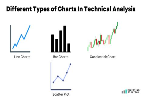 How To Perform Technical Analysis Investingstrategy Co Uk
