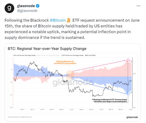 블랙록 Etf 신청 후 美 기업의 비트코인 보유량 급증세 블록스트리트