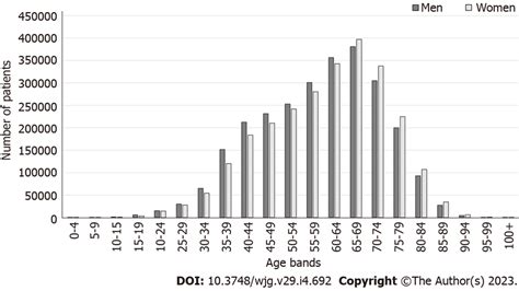 Number Of Patients Who Received Primary Helicobacter Pylori Eradication Download Scientific
