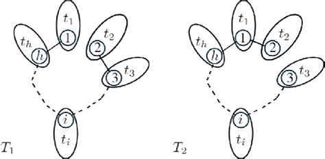 Figure 10 From Epidemic Source Detection In Contact Tracing Networks