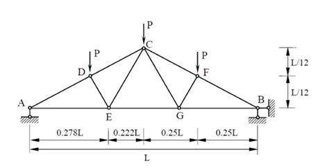st01 人字形屋架的静力分析 桁架 知乎