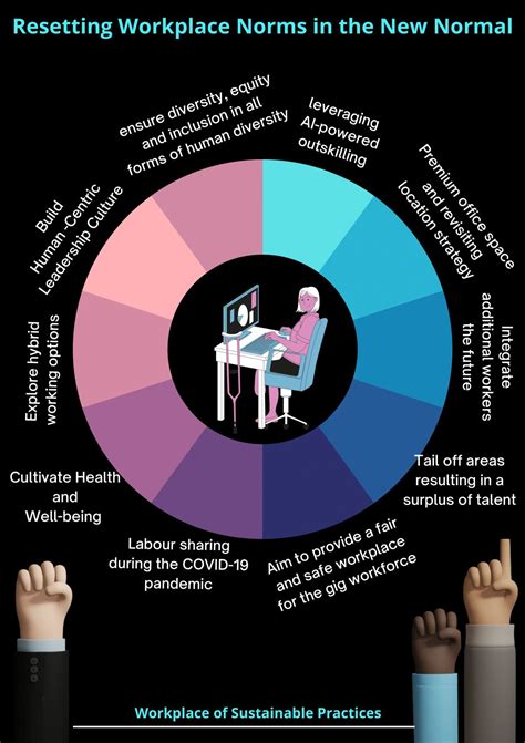 Aashish Gupta Posted On Linkedin