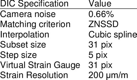 Parameters Of The Dic Set Up Download Table