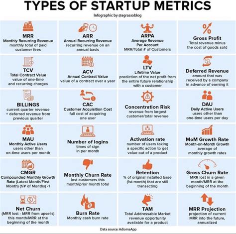 David Sym Smith On Linkedin Startupmetrics Performanceindicators
