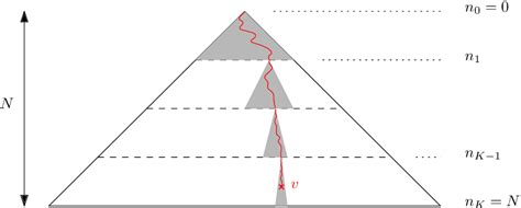 Figure 1 From The Algorithmic Hardness Threshold For Continuous Random