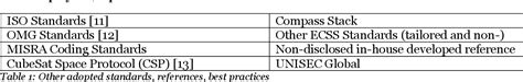Table 1 From Toward A Common Software Reference Architecture For Cubesats Semantic Scholar