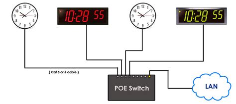 Master Clock Secomsync