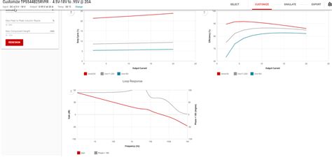 Webench® Toolstps544b25 Unable To Find Crossover Frequency From Bode