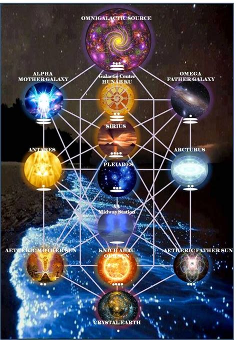 Tree Of Life Chakras Sacred Science Spirit Science Sacred Geometry Symbols
