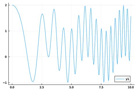 Examples · Sympy