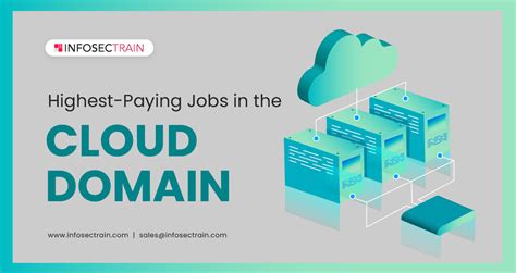Highest Paying Jobs In The Cloud Domain Infosectrain