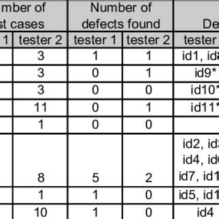 Test Results From System Testing Download Table