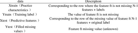 interpretation of random forest filling missing value data download
