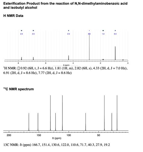 Isobutyl Alcohol Nmr