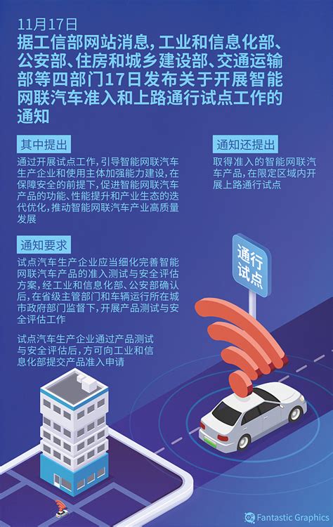 四部门部署开展智能网联汽车准入和上路通行试点工作腾讯新闻