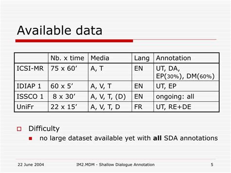 Ppt Shallow Dialogue Processing Using Machine Learning Algorithms Or Not Powerpoint