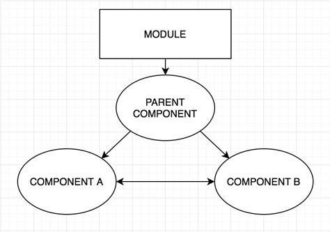 Opening Same Modal In Multiple Components Issue Maximelafarie Ngx Smart Modal GitHub