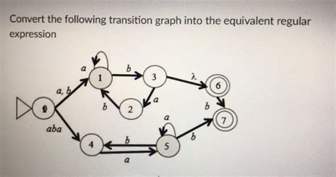 Solved Convert The Following Transition Graph Into The