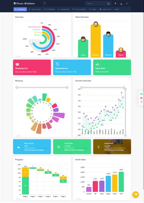 Power Bi Light Ltr Bootstrap 5 Admin Templates Admin Panel